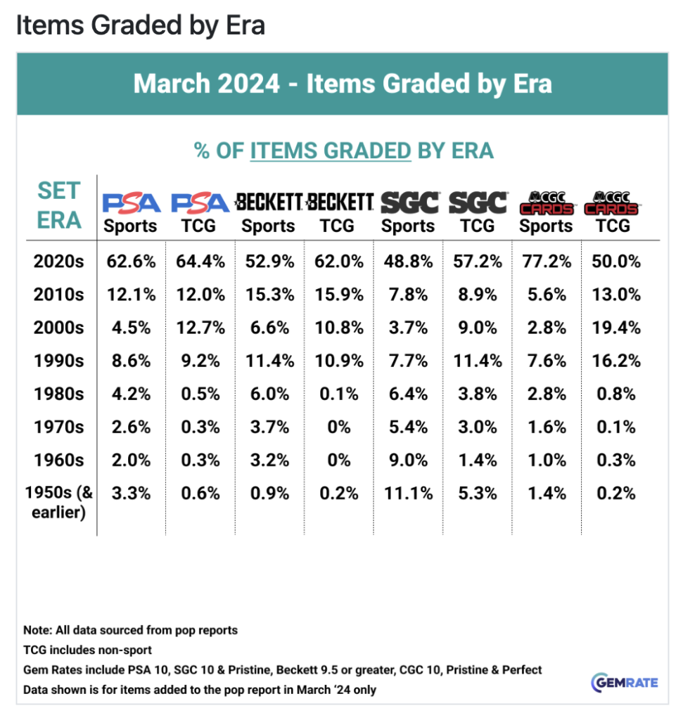Vintage Grading Wars: PSA and SGC