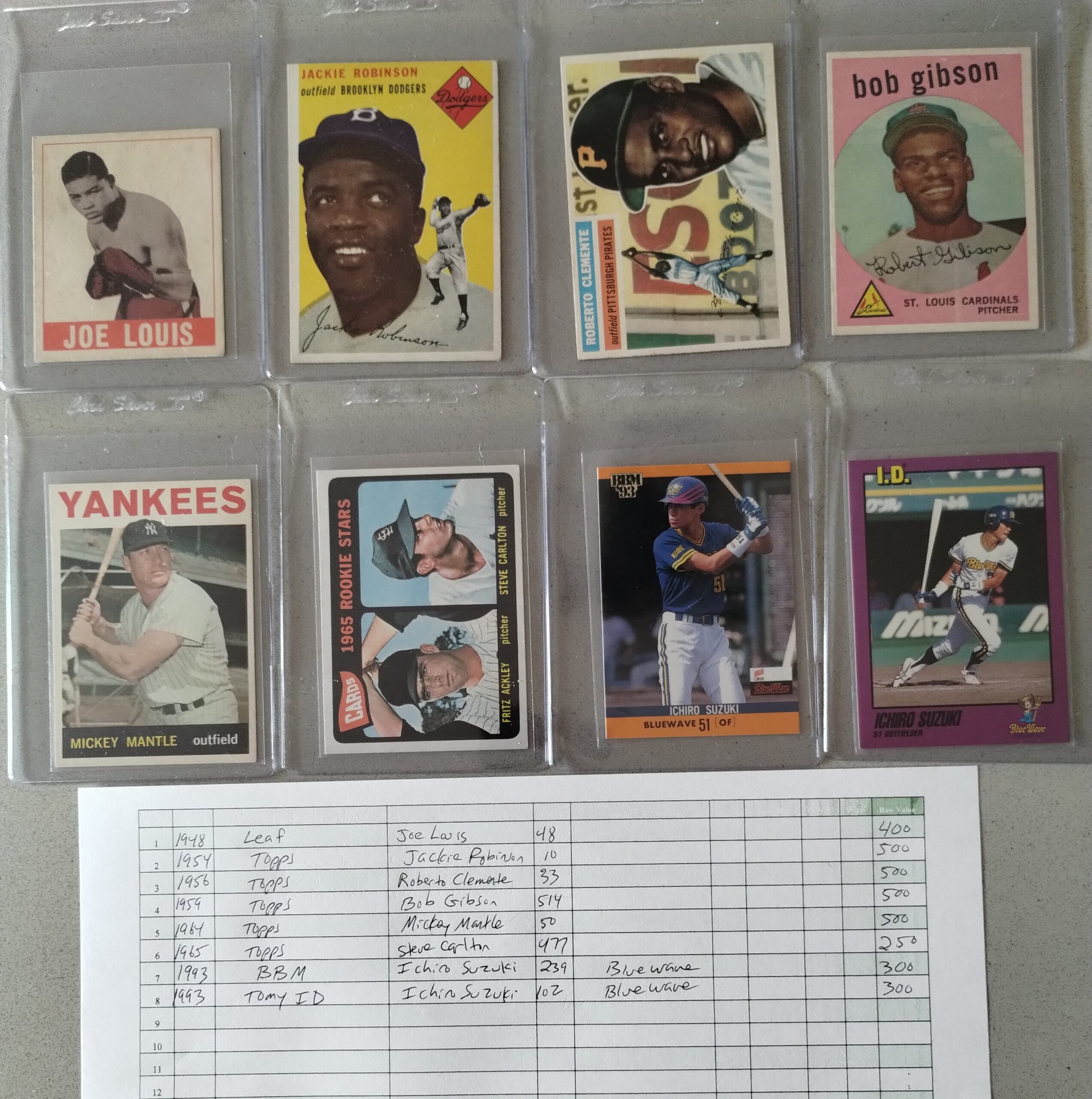 How-To: Use a Group Submitter for Vintage Card Grading - Cardhound Vintage