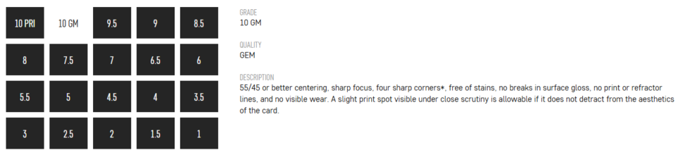 PSA Changes Grading Standards - Cardhound Vintage